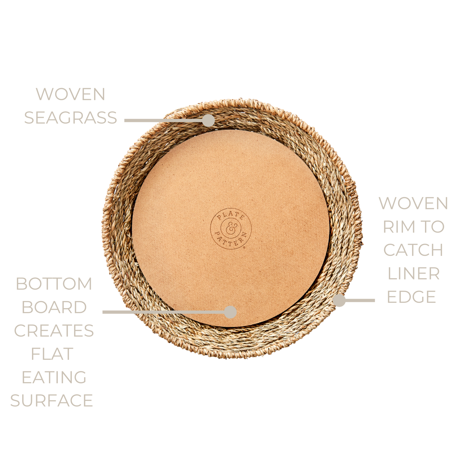 Plates – Plate & Pattern